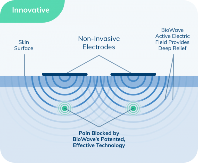 BioWave PRO | Epi-Bion